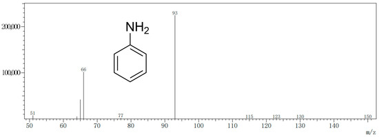 Determination of Aniline in Soil by ASE/GC-MS