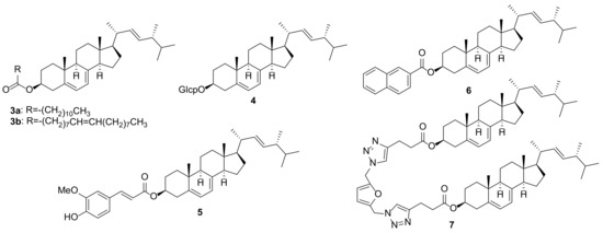 Structure and Biological Activity of Ergostane-Type Steroids from Fungi