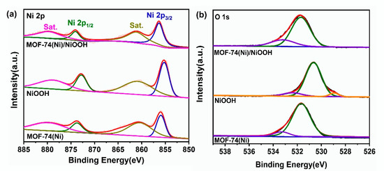 Facile in Situ Transformation of NiOOH into MOF-74(Ni)/NiO OH ...
