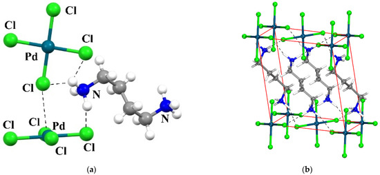 The Role of Hydrogen Bonds in Interactions between [PdCl4]2− Dianions ...
