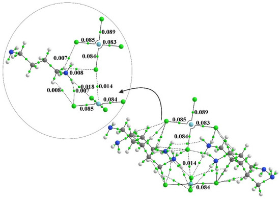 The Role of Hydrogen Bonds in Interactions between [PdCl4]2− Dianions ...