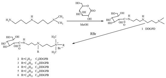 Synthesis and Performance of Double-Chain Quaternary Ammonium Salt Glucosamide Surfactants