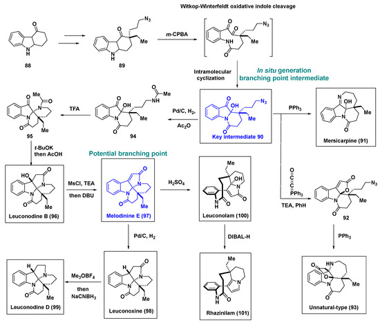 Recent Advances in Divergent Synthetic Strategies for Indole-Based ...