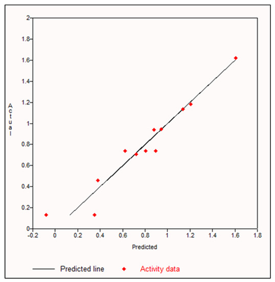 Molecules | Free Full-Text | Potential Therapeutic Target Protein ...
