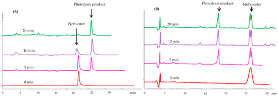 Synthesis of Cyclic Peptides in SPPS with Npb-OH Photolabile Protecting ...