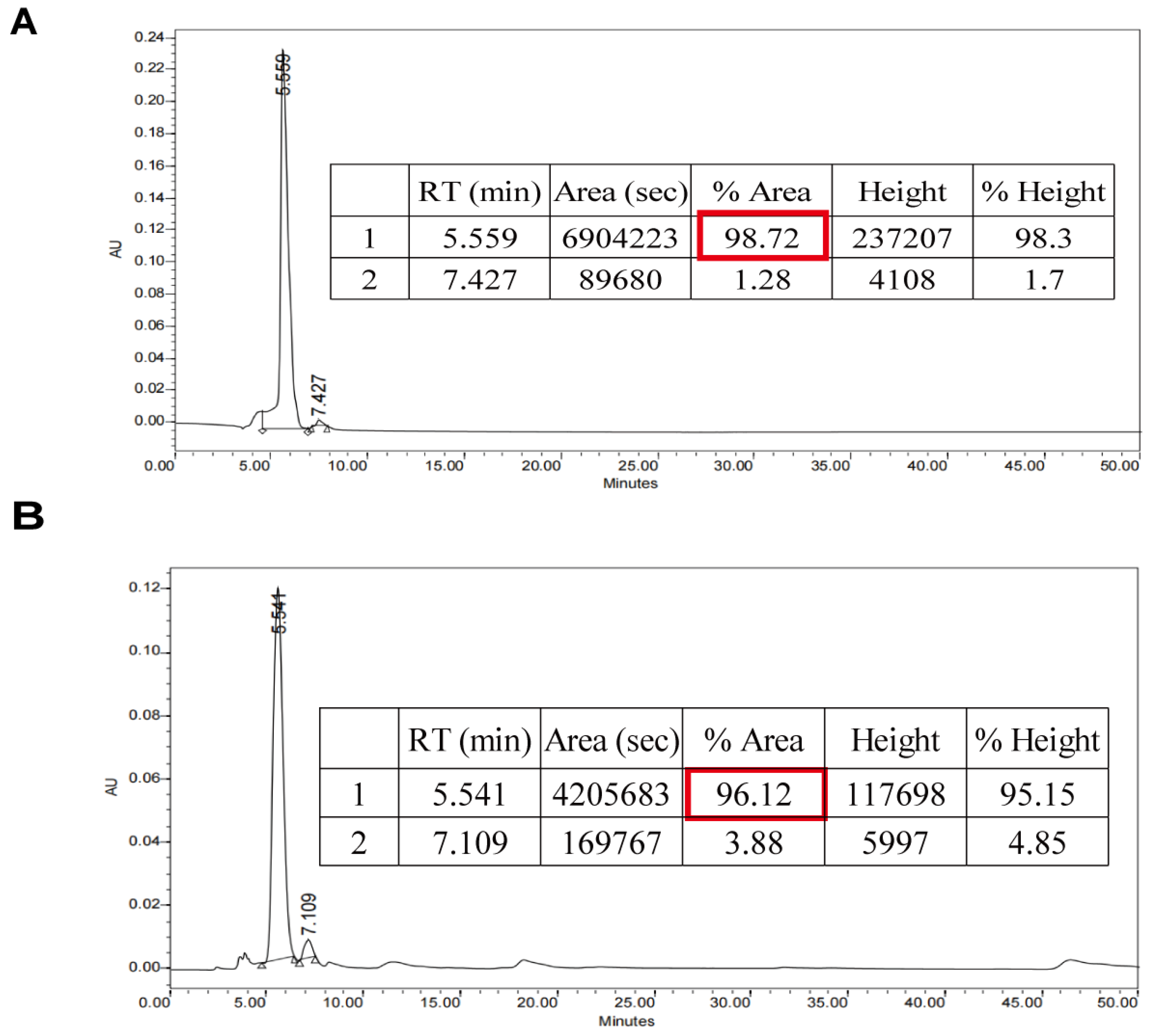 Rutin Promotes Pancreatic Cancer Cell Apoptosis by Upregulating miRNA ...