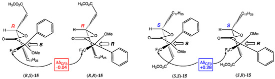 Molecules | Free Full-Text | The Synthesis of 3-(R)- and 3-(S ...