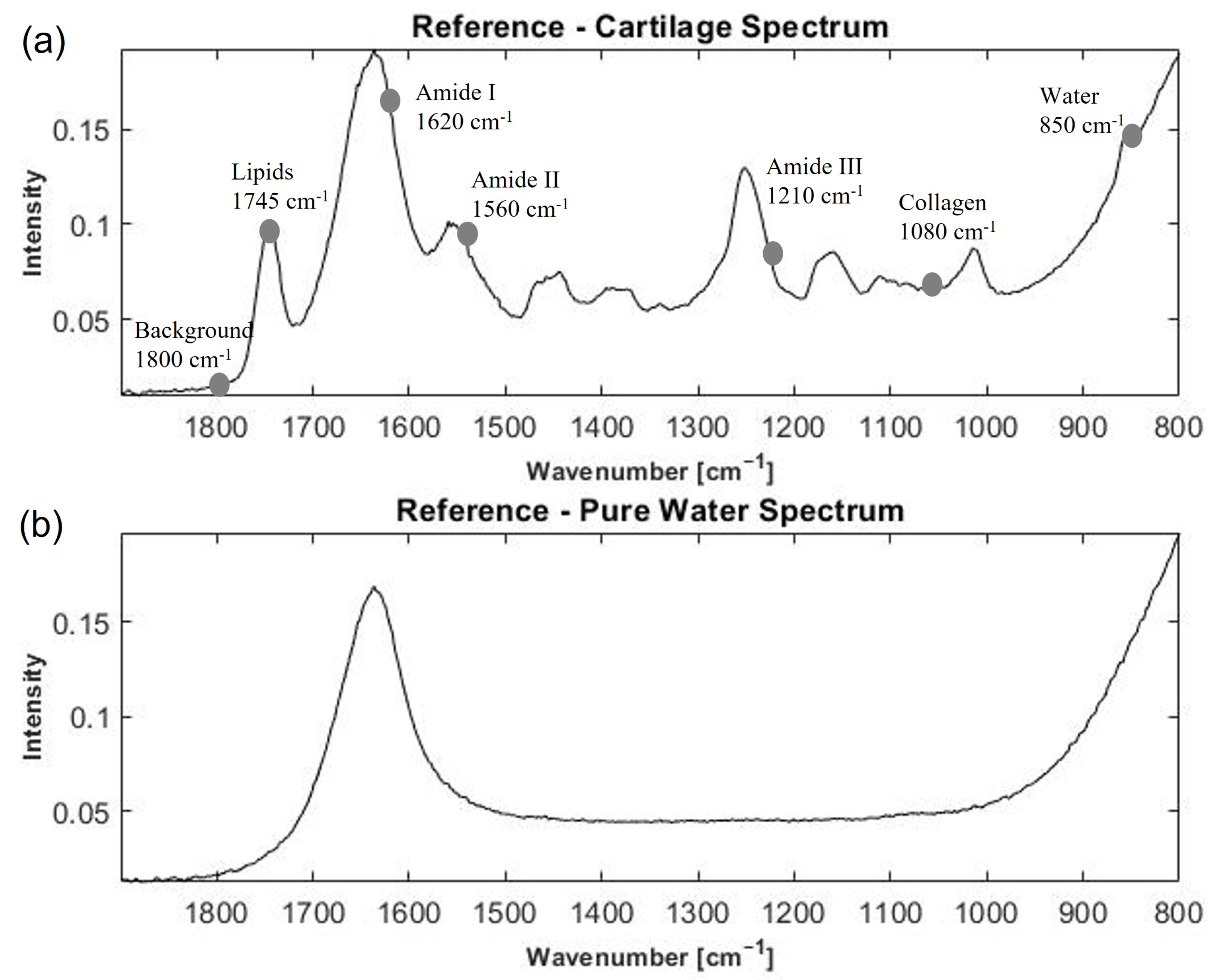 Molecules | Free Full-Text | Preclassification of Broadband and Sparse ...