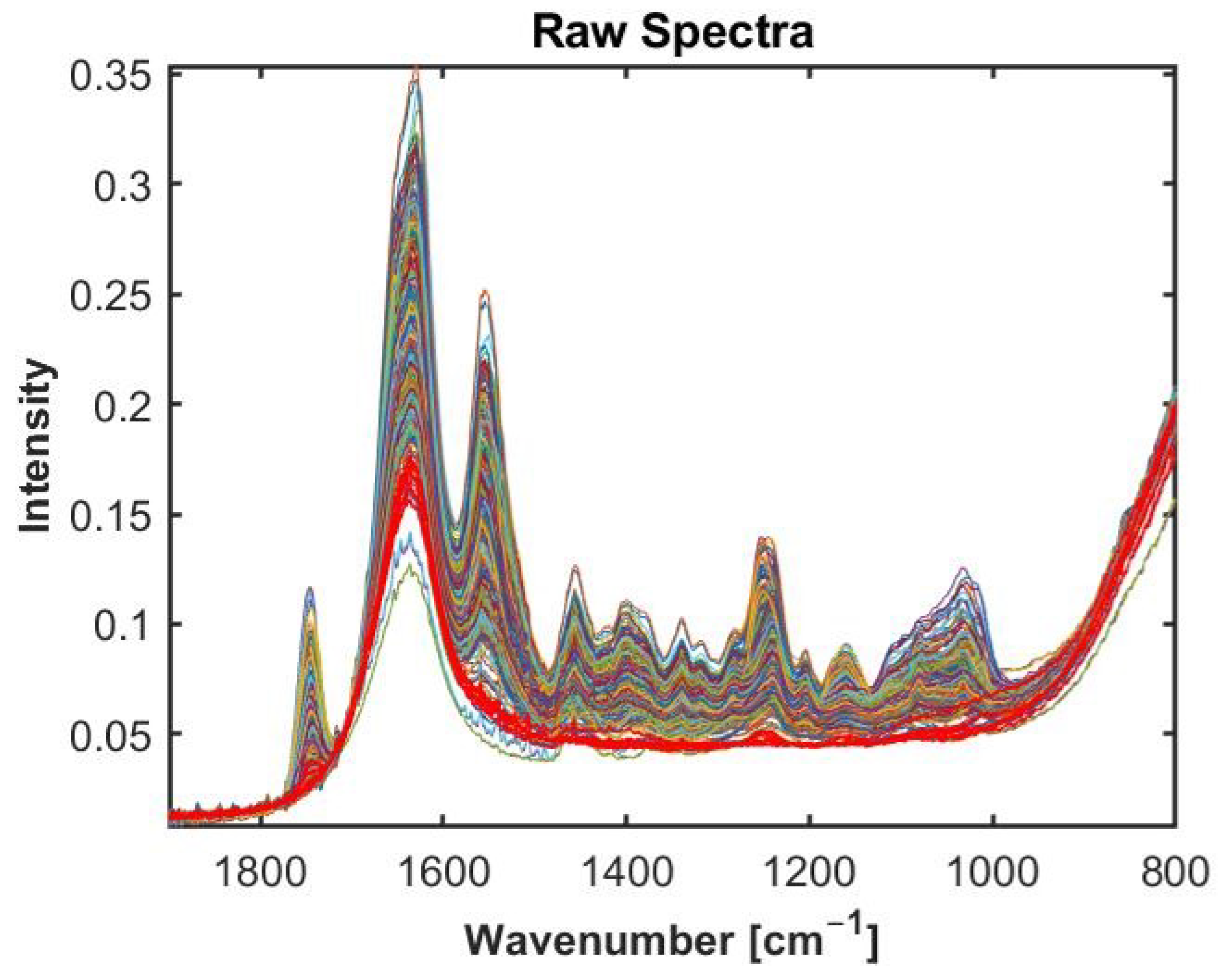 Molecules | Free Full-Text | Preclassification of Broadband and Sparse ...