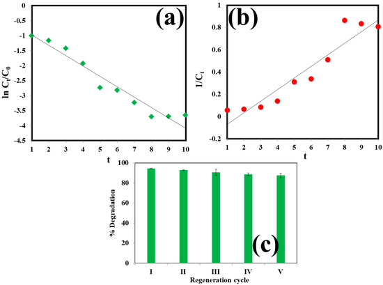 Molecules | An Open Access Journal from MDPI
