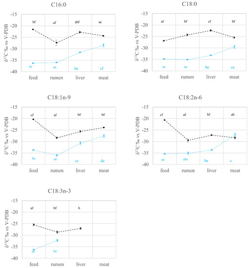 Molecules | An Open Access Journal from MDPI
