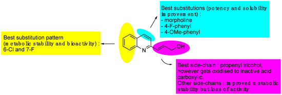 Molecules | An Open Access Journal from MDPI