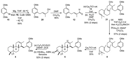 Exploring Short and Efficient Synthetic Routes Using Titanocene(III ...