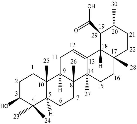 RETRACTED: An Extensive Pharmacological Evaluation of New Anti-Cancer ...