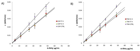Molecules | Free Full-Text | Spaghetti Enriched with Inulin: Effect of ...