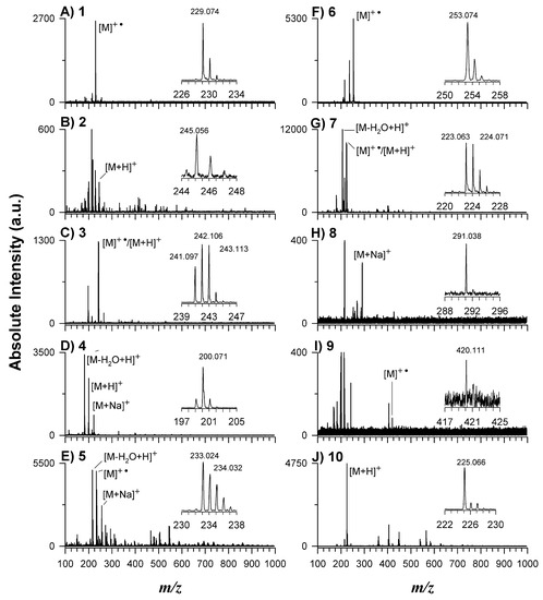 Synthesis and Investigation of Novel CHCA-Derived Matrices for Matrix ...