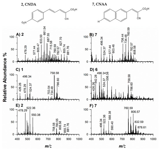 Synthesis and Investigation of Novel CHCA-Derived Matrices for Matrix ...
