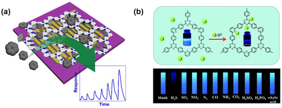 Covalent Organic Frameworks for Chemical and Biological Sensing