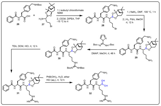 Boron Chemicals in Drug Discovery and Development: Synthesis and ...
