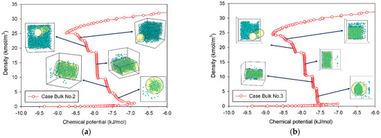 Unveiling the Molecular Origin of Vapor-Liquid Phase Transition of Bulk ...