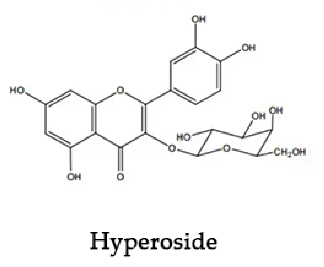 Preparation and Properties of Cyclodextrin Inclusion Complexes of ...