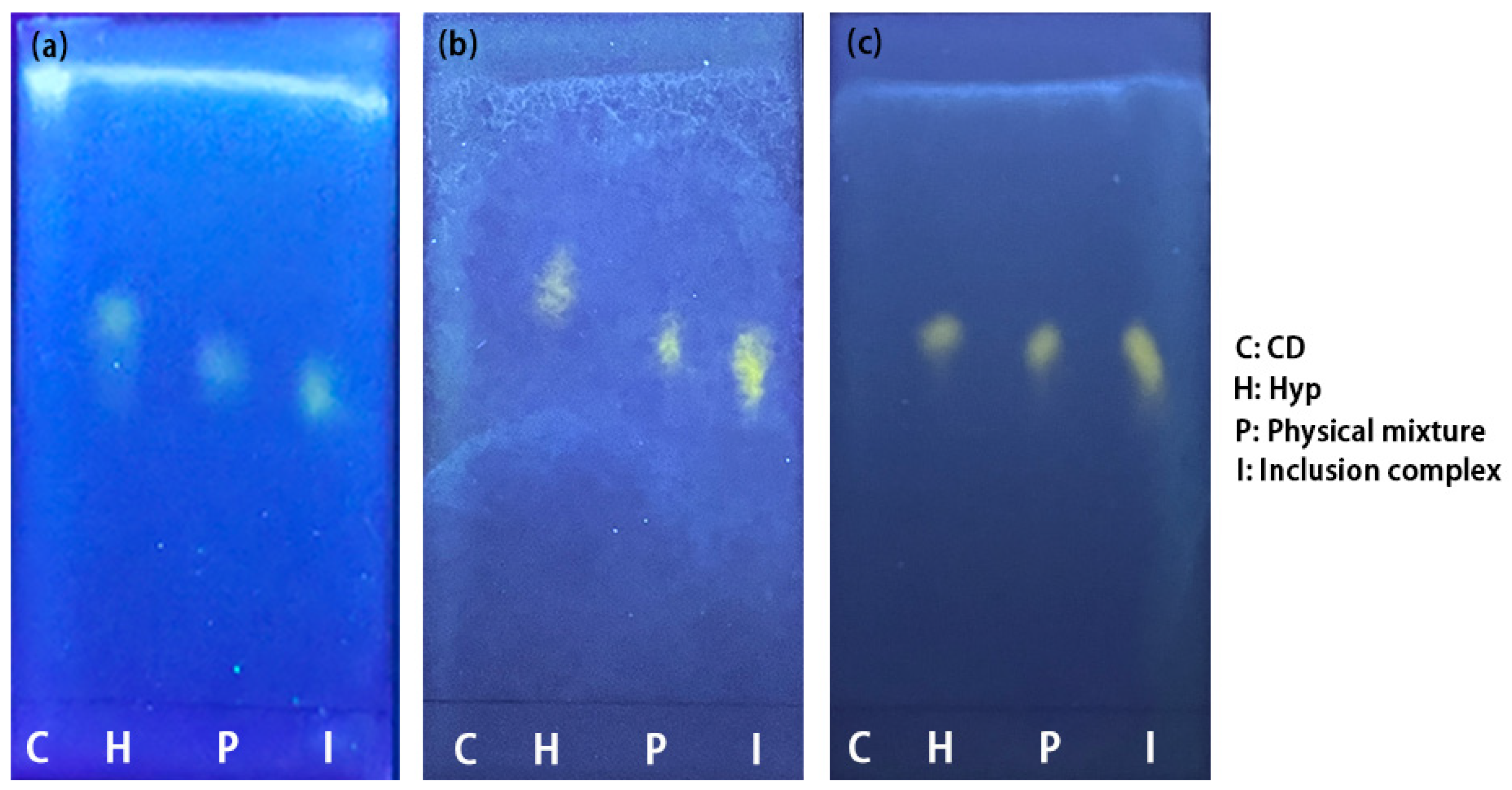 Preparation and Properties of Cyclodextrin Inclusion Complexes of ...