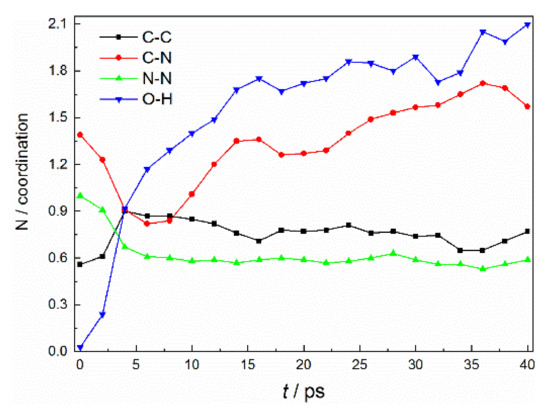Anisotropic Reaction Properties for Different HMX/HTPB Composites: A ...