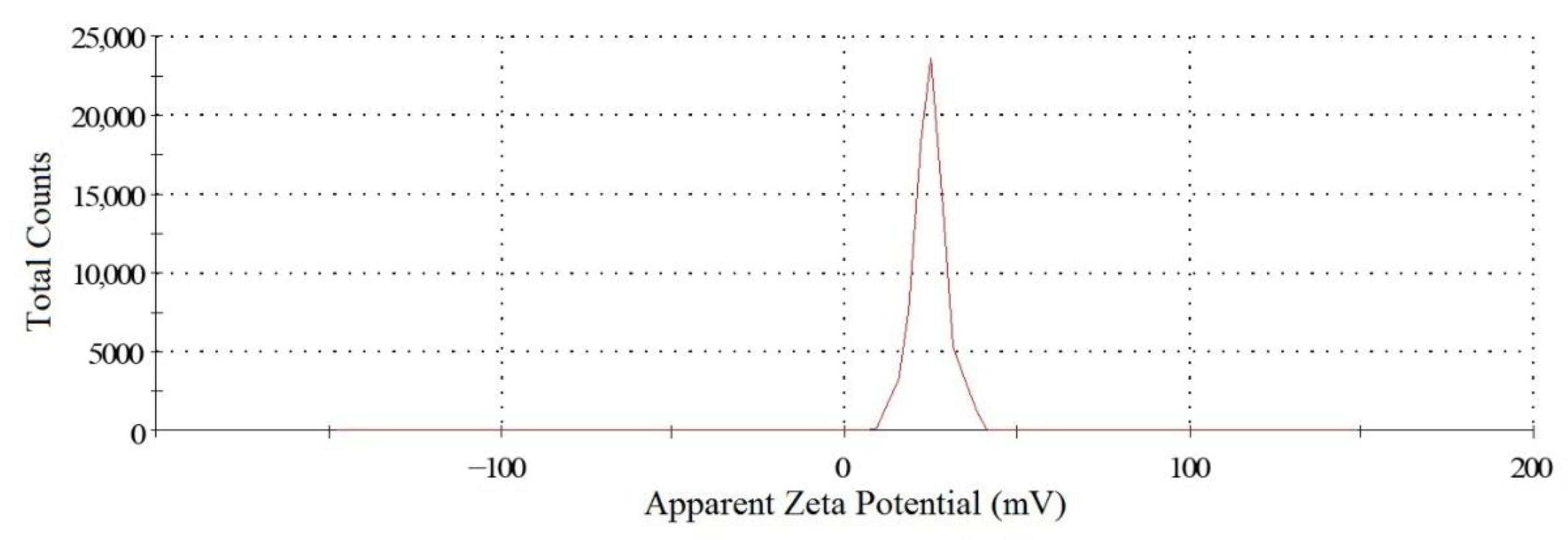 Molecules | Free Full-Text | Biodegradable Nanoparticles Loaded with ...