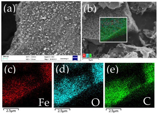 One-Step Route to Fe2O3 and FeSe2 Nanoparticles Loaded on Carbon-Sheet ...