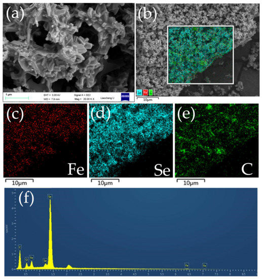 Molecules | Free Full-Text | One-Step Route to Fe2O3 and FeSe2 ...