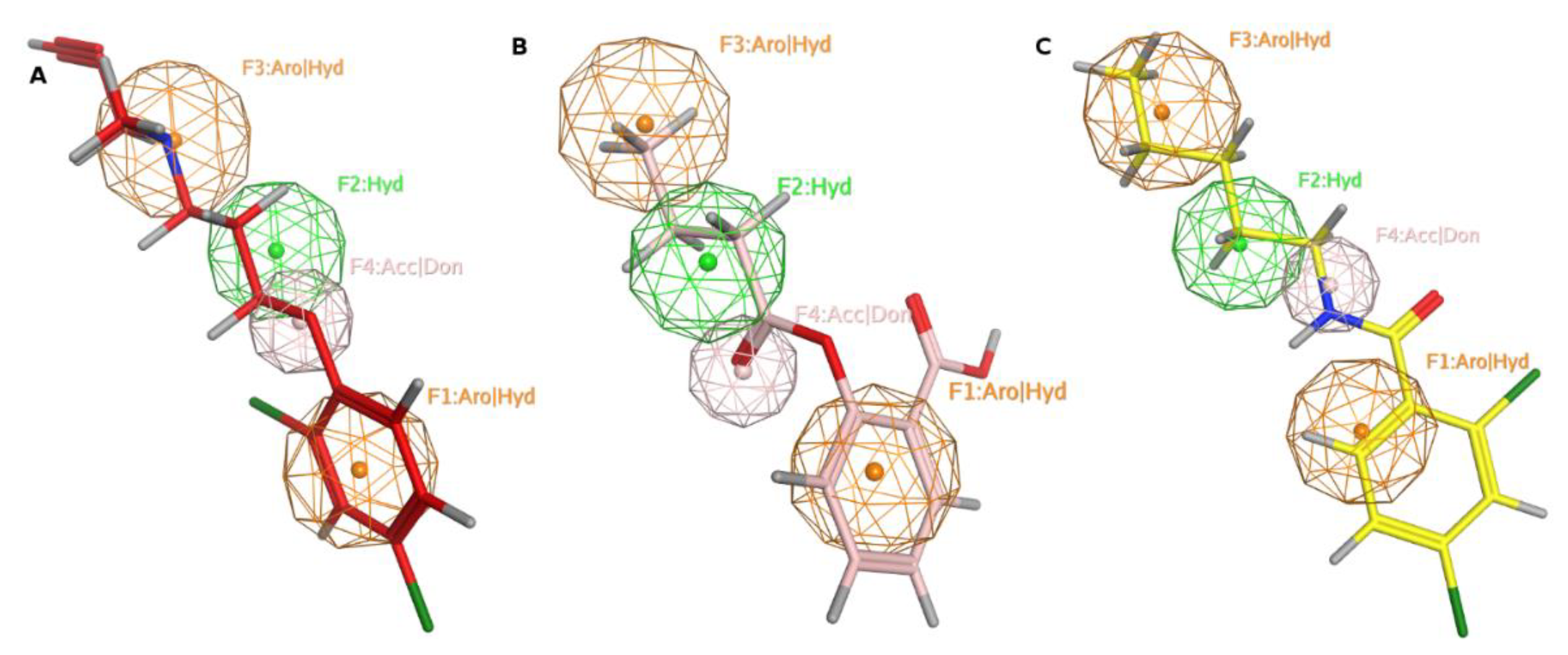 Design, Synthesis, and Biological Evaluation of Novel MAO-A Inhibitors ...