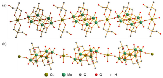 Cations Modulated Assembly of Triol-Ligand Modified Cu-Centered ...