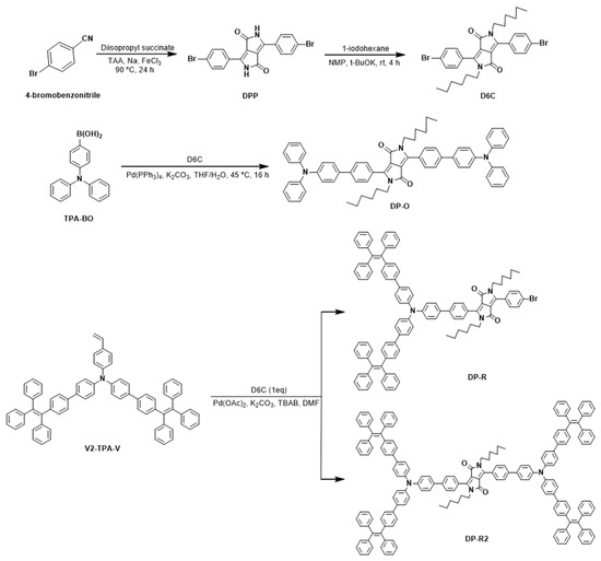 Synthesis and Characterization of Diketopyrrolopyrrole-Based ...
