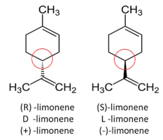 Aqueous Chlorination of D-Limonene