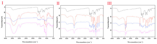 Molecules | Free Full-Text | Comparative Study of Preparation ...
