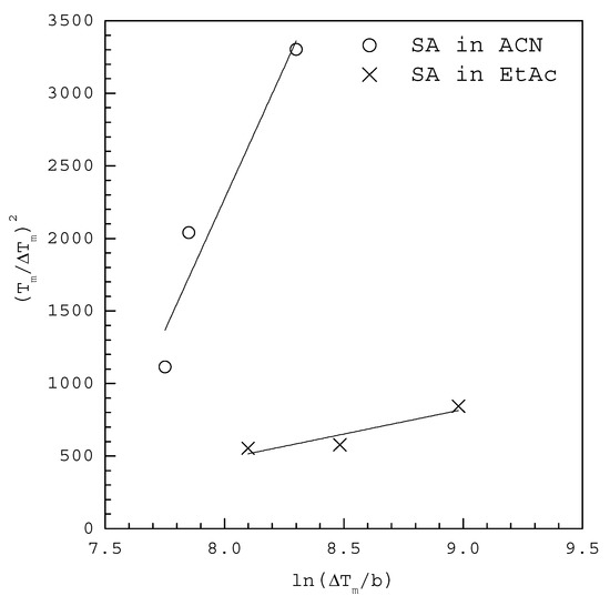 Comparison of the Nucleation Kinetics Obtained from the Cumulative ...
