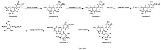 Hyperoside: A Review of Its Structure, Synthesis, Pharmacology ...