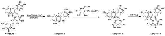 Hyperoside: A Review of Its Structure, Synthesis, Pharmacology ...