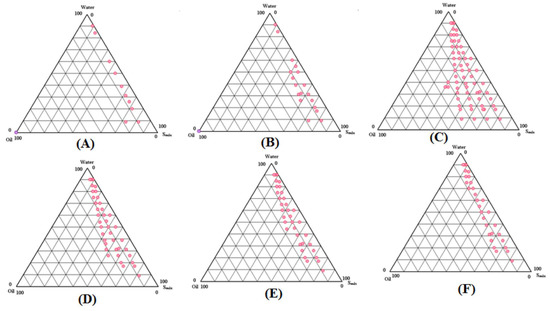 Self-Nanoemulsifying Drug Delivery System (SNEDDS) of Apremilast: In ...