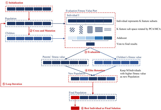 An Algorithm Framework for Drug-Induced Liver Injury Prediction Based ...