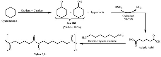 Molecules | Free Full-Text | Efficient Oxidation of Cyclohexane over ...