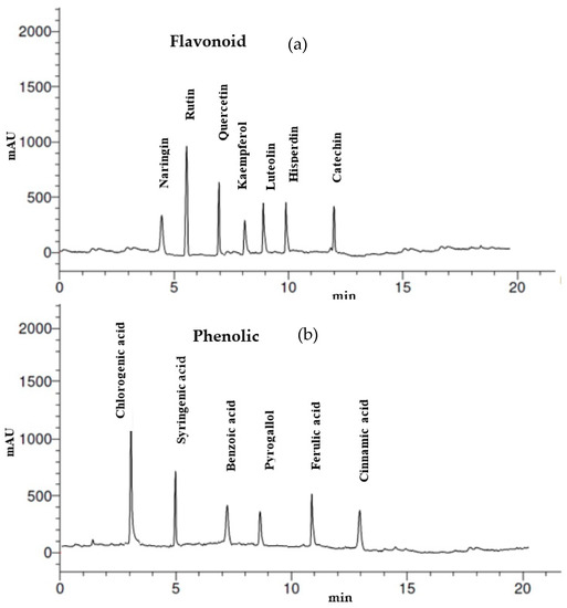 Anticancer, Anticoagulant, Antioxidant and Antimicrobial Activities of ...