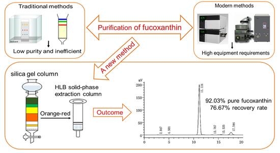 Molecules | Free Full-Text | Rapid Purification of Fucoxanthin from Phaeodactylum tricornutum