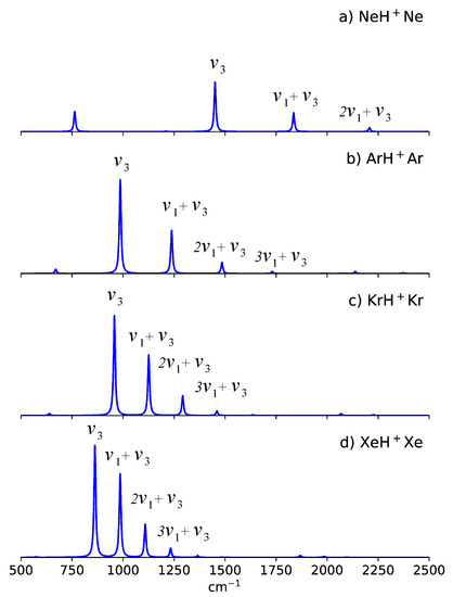 Spectral Signatures of Protonated Noble Gas Clusters of Ne, Ar, Kr, and ...