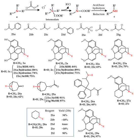 N-Dealkylation of Amines