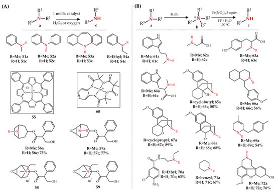 N-Dealkylation of Amines