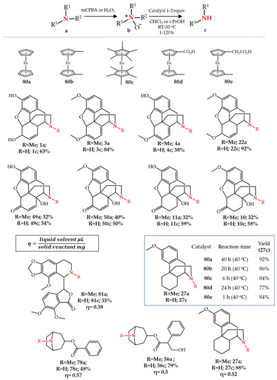 N-Dealkylation of Amines