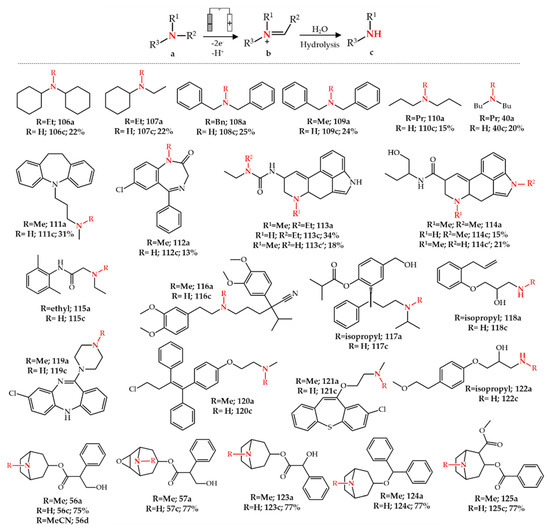 N-Dealkylation of Amines