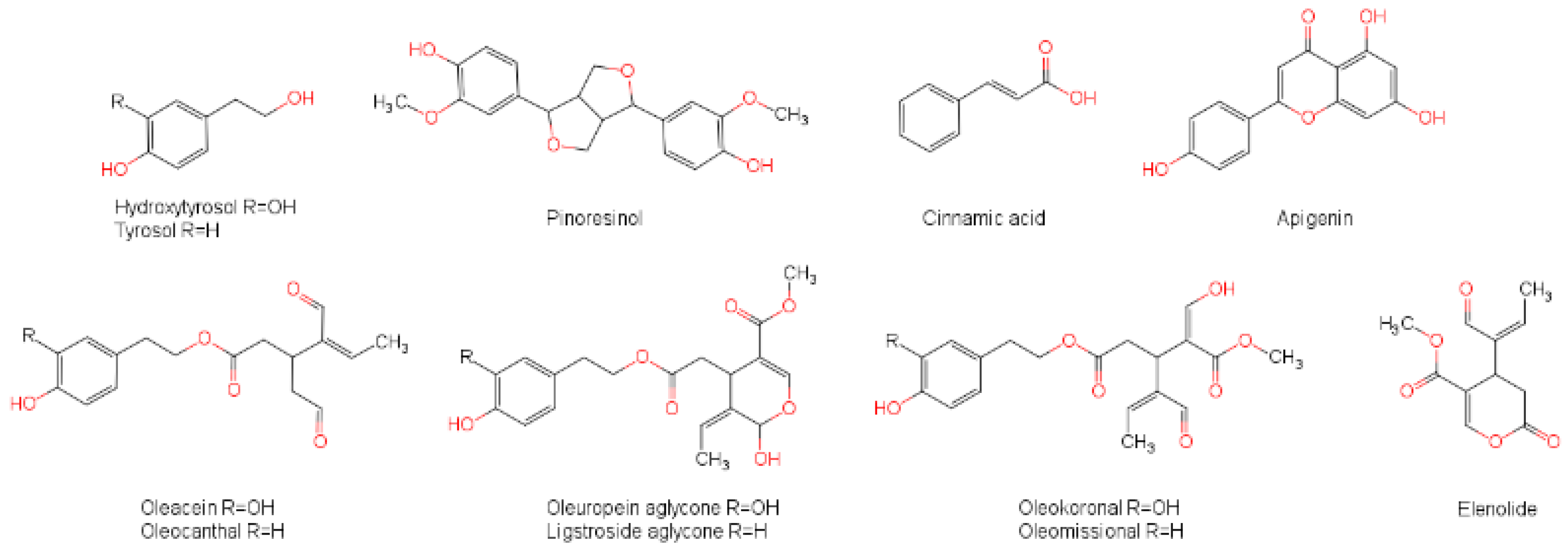 Molecules | Free Full-Text | Extra Virgin Olive Oil Secoiridoids ...