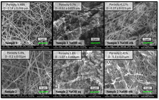 Impact of Electrospinning Parameters and Post-Treatment Method on ...